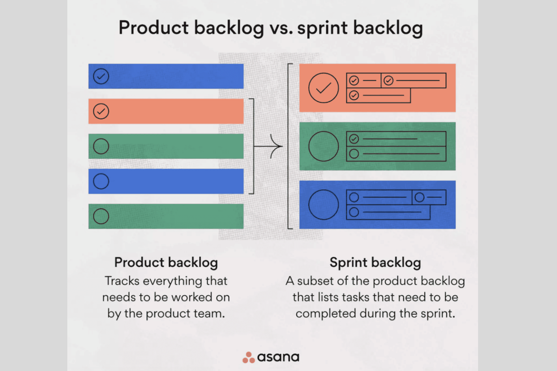 PRODUCT BACKLOG VS. SPRINT BACKLOG